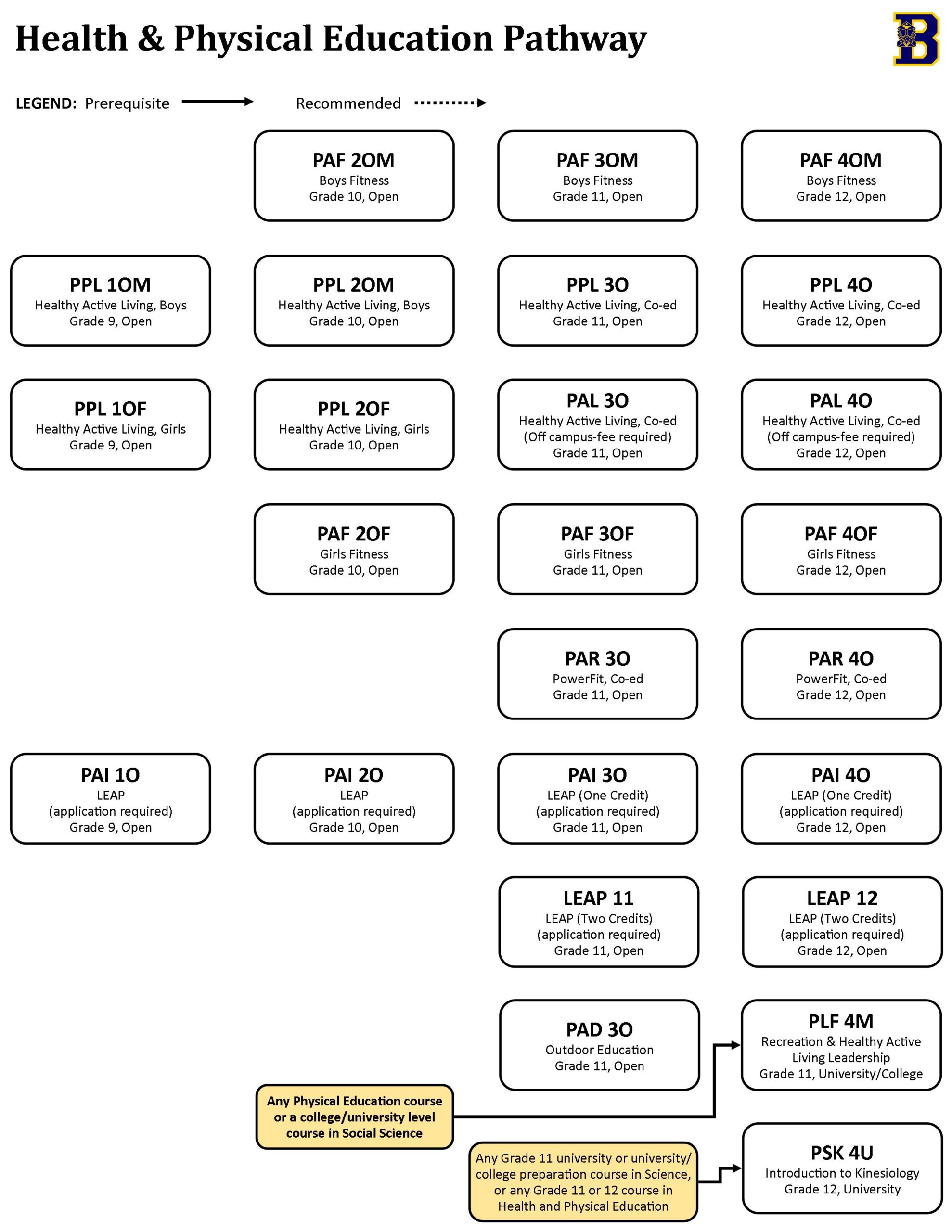 Physical and Health Education - St. Benedict C.S.S.