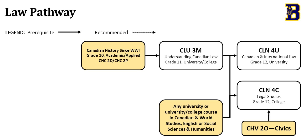 Law - St. Benedict C.S.S.