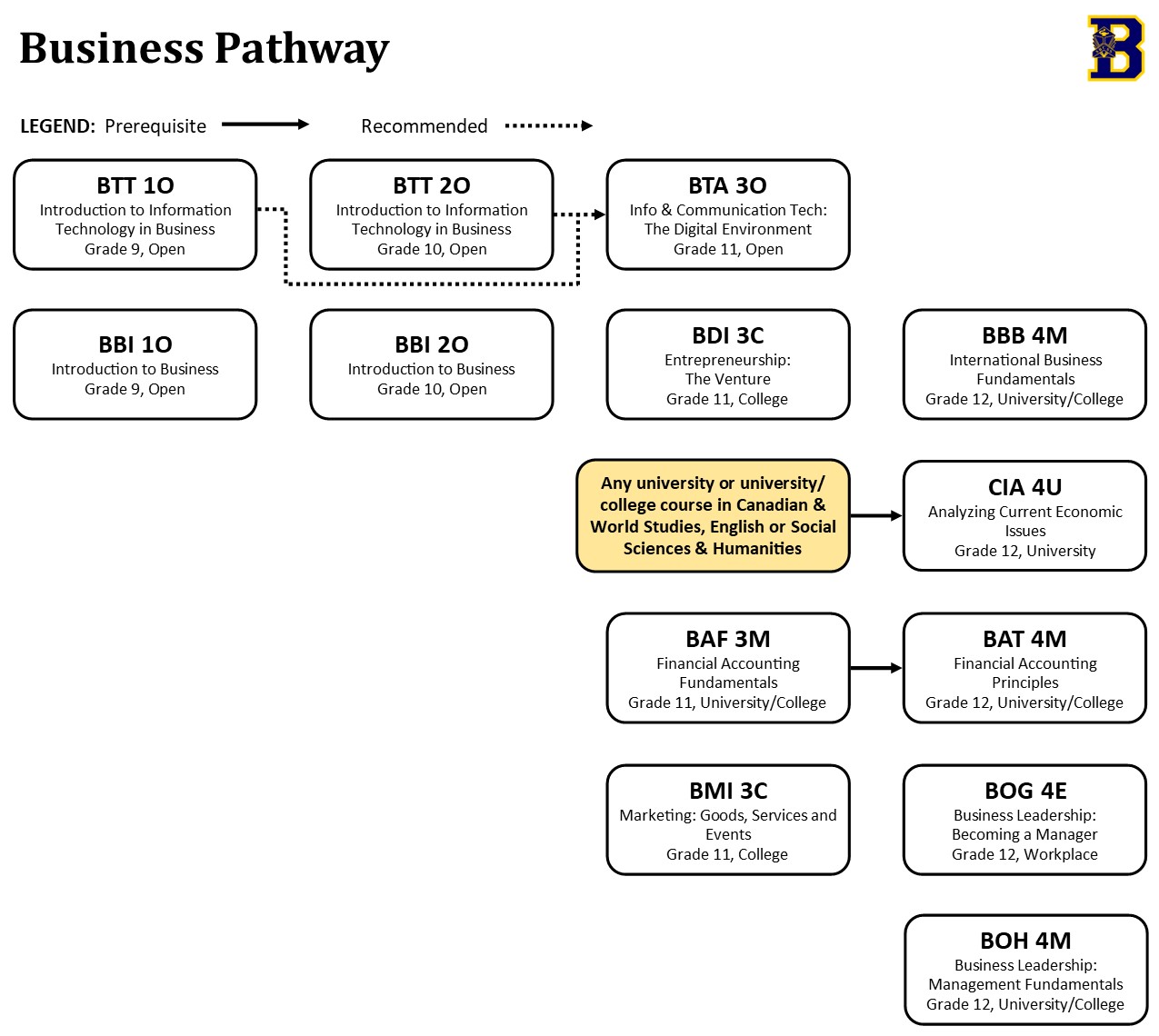 Business Studies - St. Benedict C.S.S.